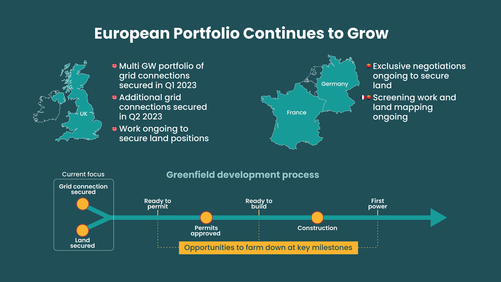 Investors - Orron Energy