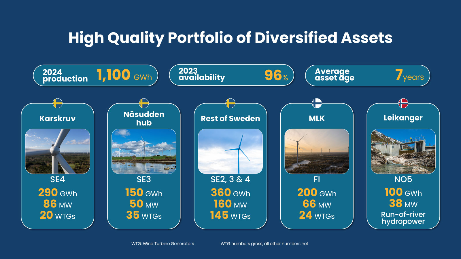 Investors - Orron Energy