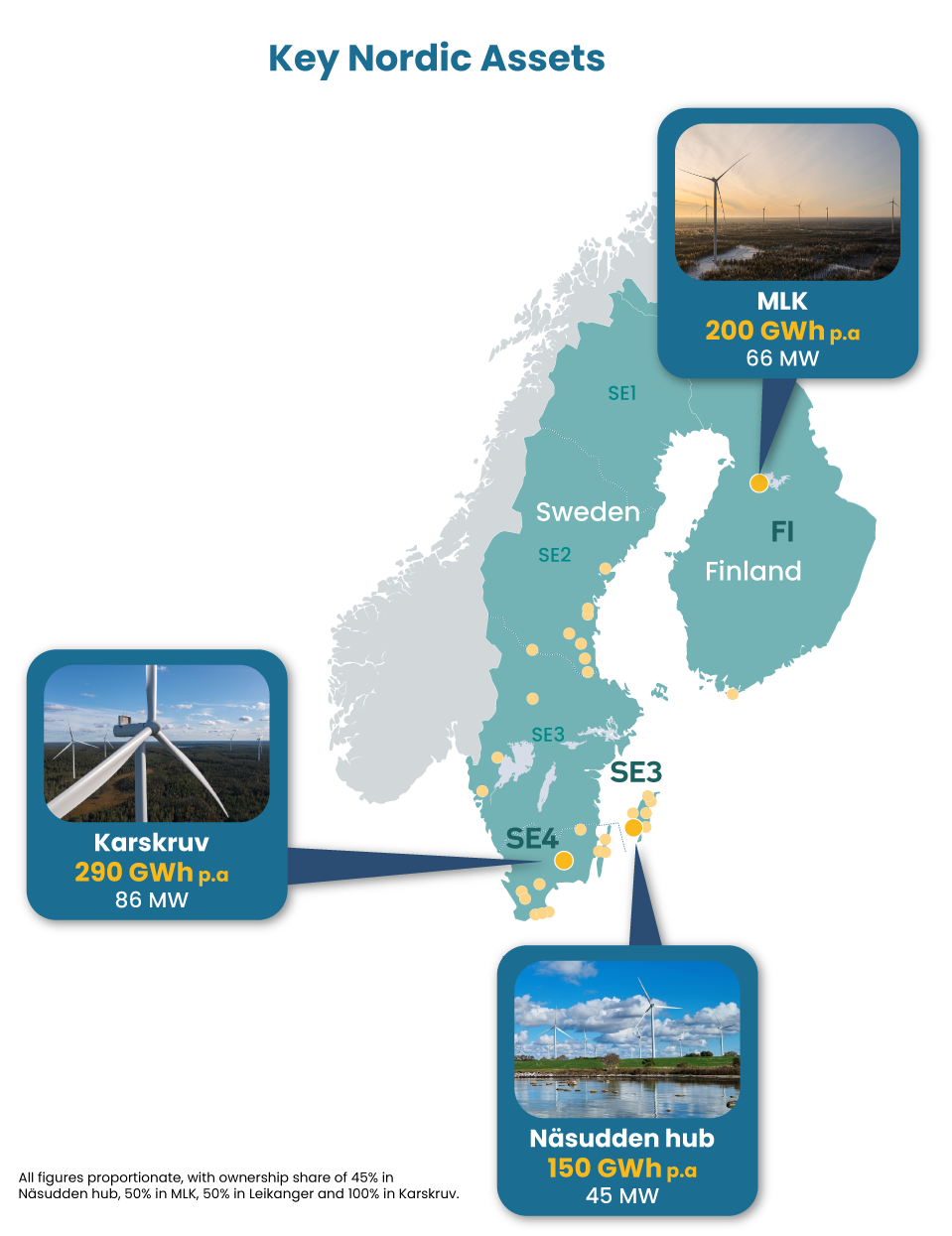 Operational assets - Orron Energy