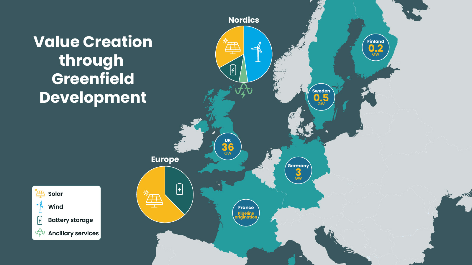 Investors - Orron Energy