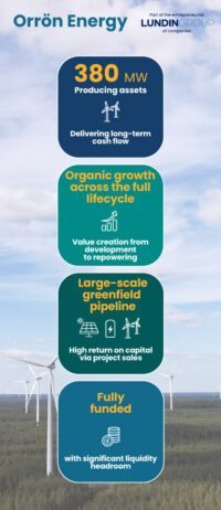About us - Orron Energy