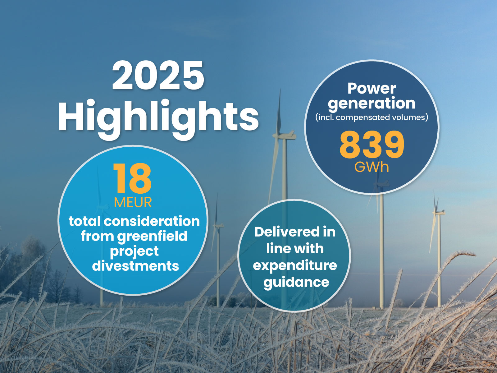 Year-end Report 2025 - Orron Energy