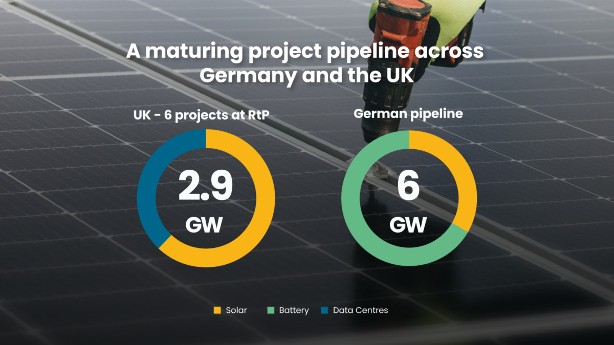Investors - Orron Energy